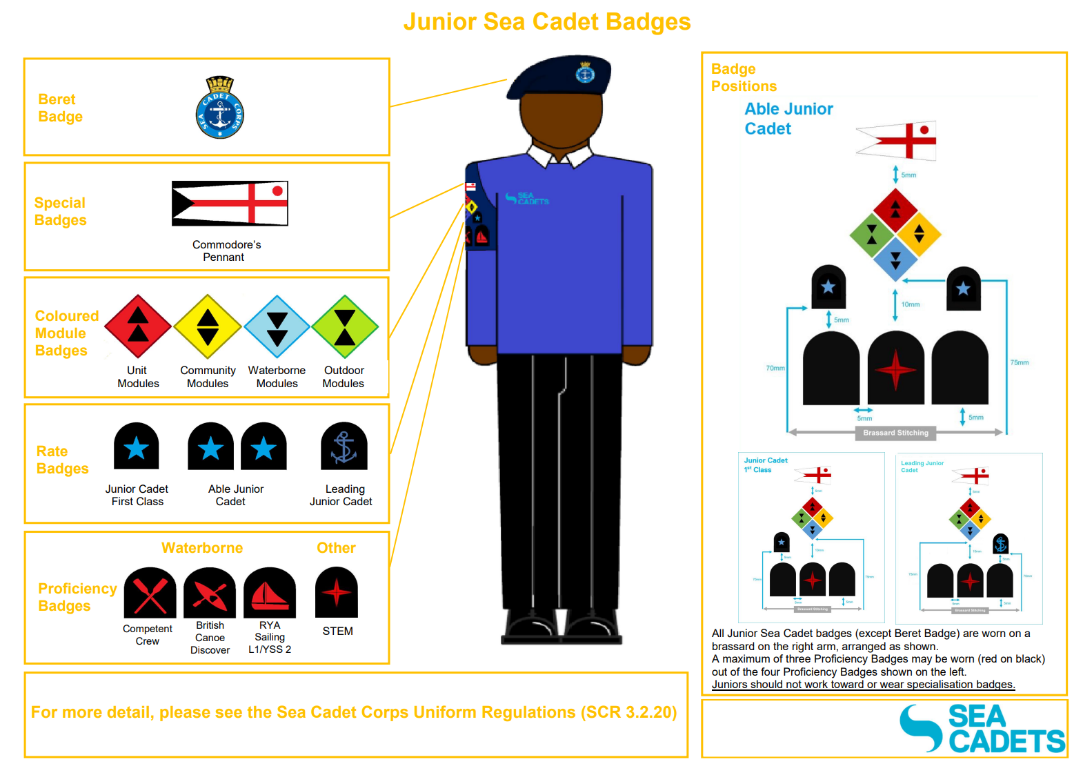 Badge Placement for Juniors – T.S Whaddon – Milton Keynes